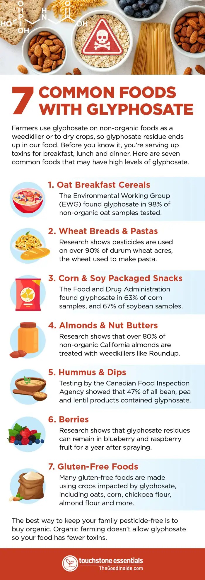 Health Tip: When Choosing Organic Food Matters Most - Truth for Health ...